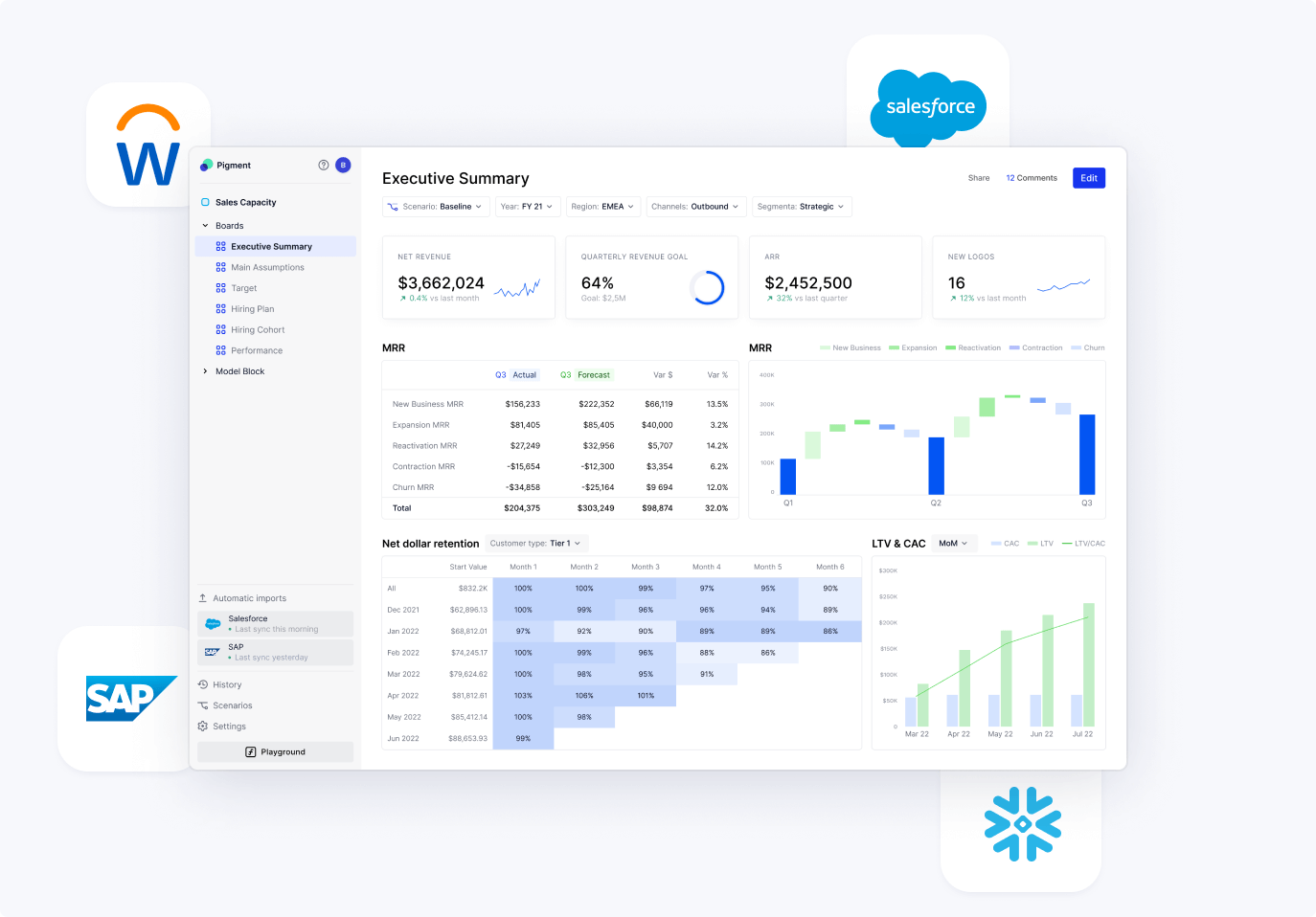 Pigment Platform: next-generation integrated business planning
